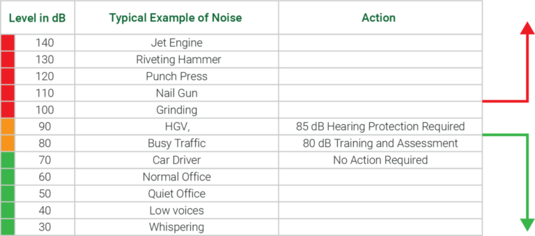 EN 352 Hearing Protection – What Should I Choose? - Clad Safety