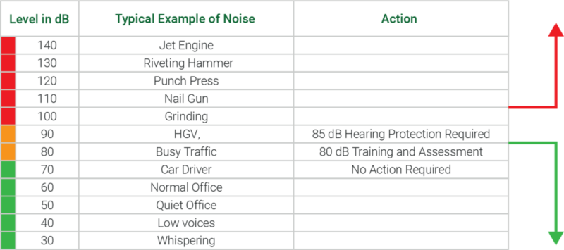 EN 352 Hearing Protection – What Should I Choose? - Clad Safety